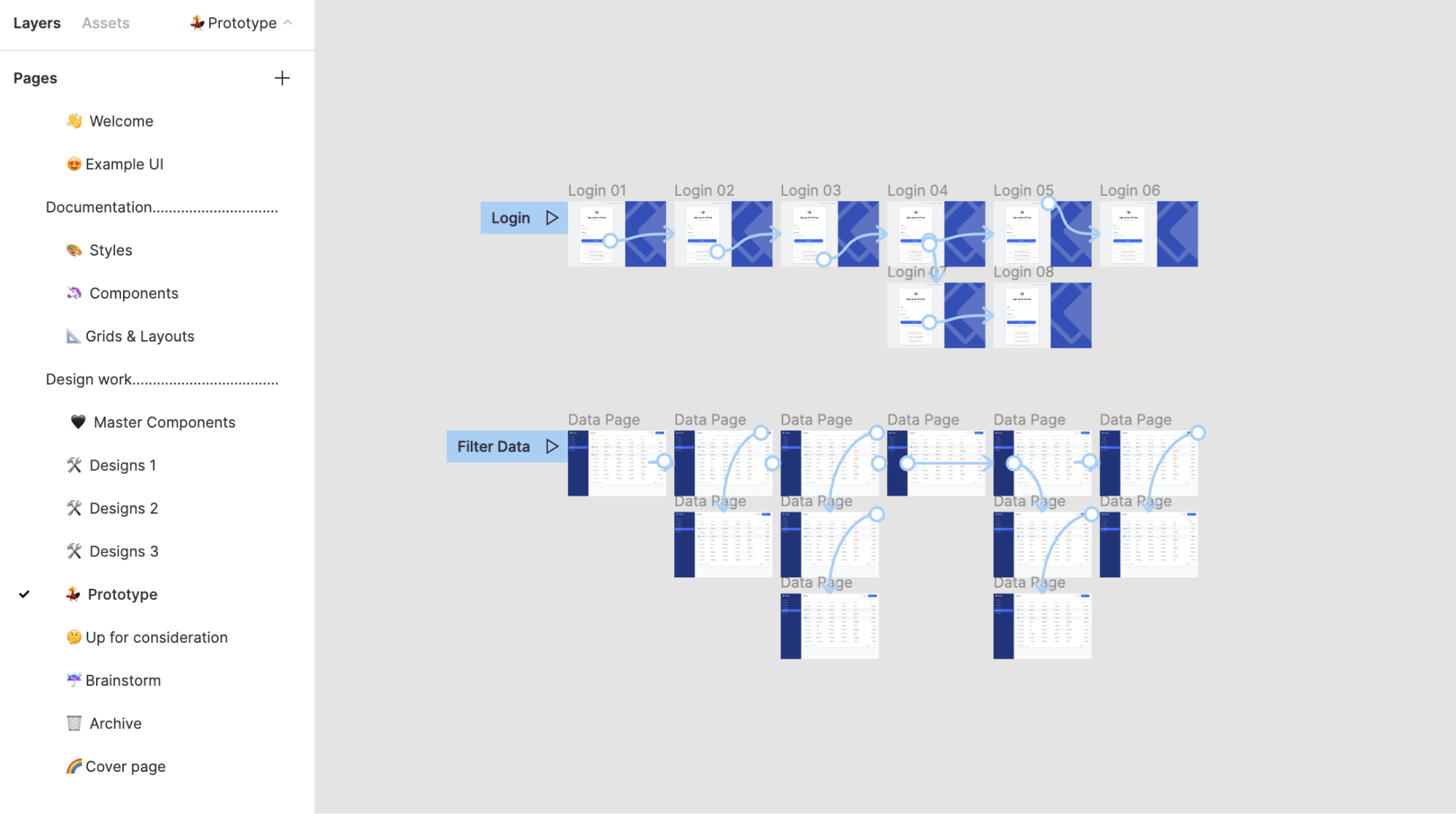 Ultimate Guide To Prototyping In Figma